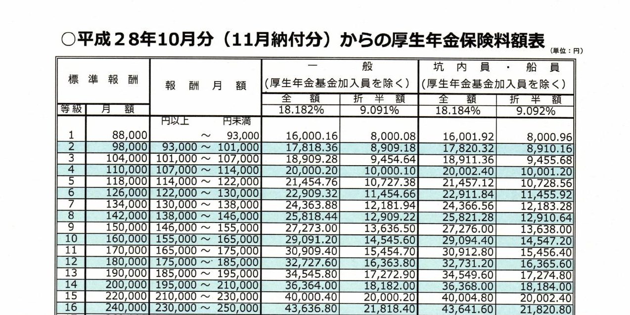 基礎からわかる社会保険料の計算について 経営改善ラボ